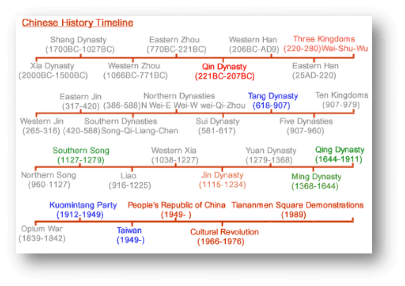 Susan's insights into China - Tips on Chinese culture • China Admissions
