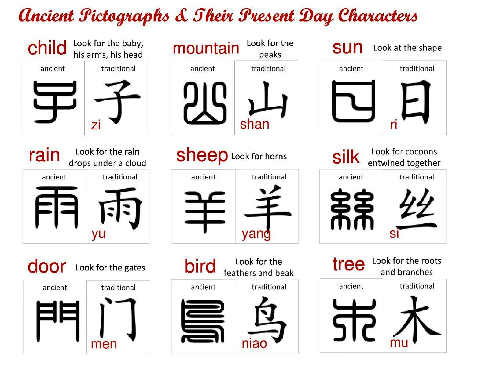 How Richard Sears "Uncle Hanzi" Simplified Chinese Characters • China ...