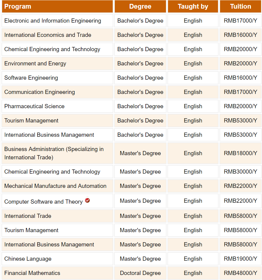 Leading Academic Programs at DUFE for Students • China Admissions