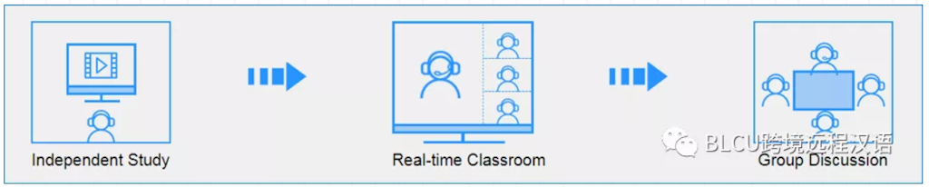 Enjoy 20% Off When You Enroll in BLCU's Online Business Chinese Course ...