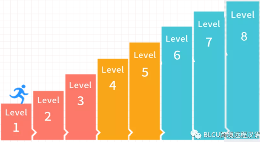 Enjoy 20% Off When You Enroll in BLCU's Online Business Chinese Course ...