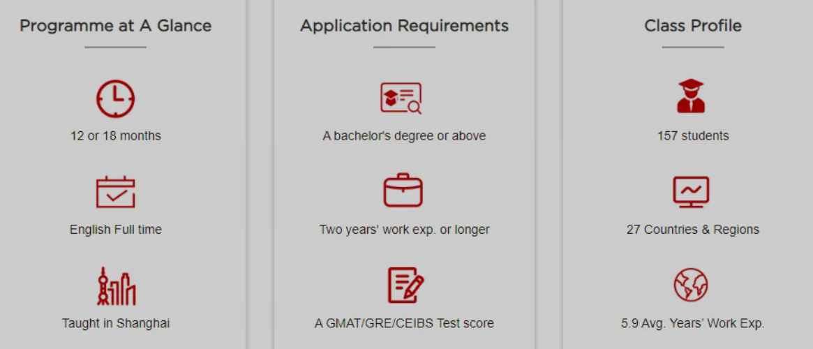 Ceibs Mba Pre Application Scholarships China Admissions