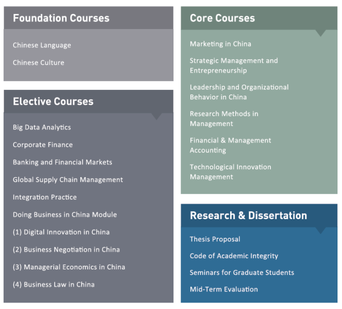 10 Reasons to Pursue Master of Global Management at Tongji-SEM in China ...