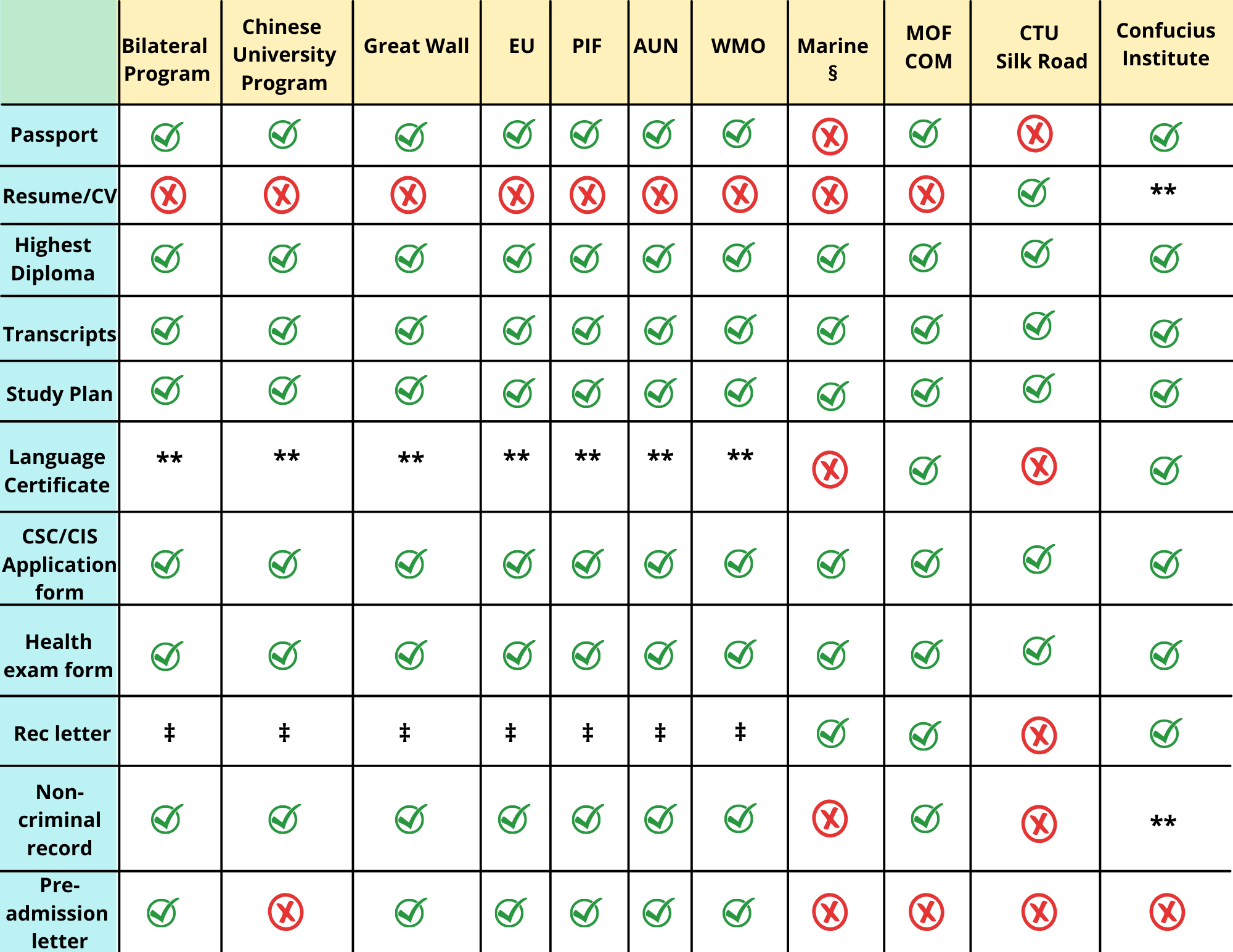 How to Apply to the CSC Scholarship Step by Step • China Admissions