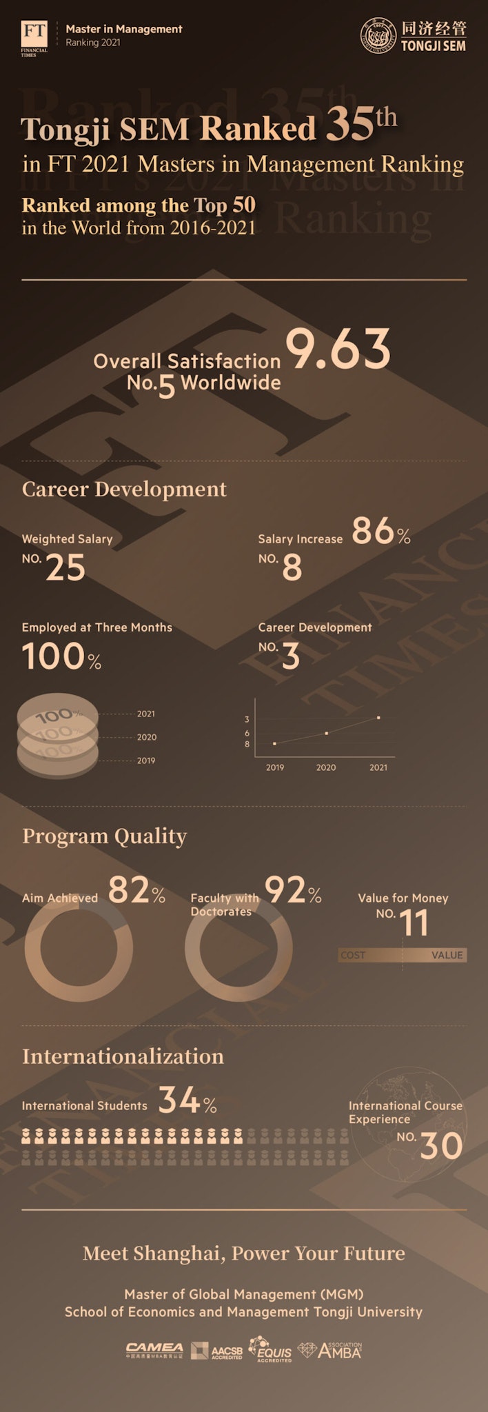 Tongji Master of Global Management Application - Open now! • China ...