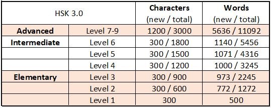 How To Prepare for the New HSK 3.0: Resources for HSK 7, 8, and 9 ...
