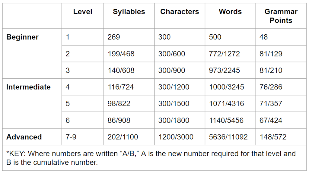 How Hard is it to Pass the HSK? • China Admissions
