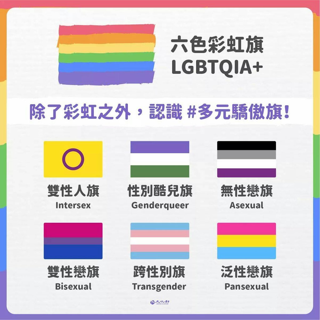 Happy Pride! How to Talk About LGBT in Chinese • China Admissions