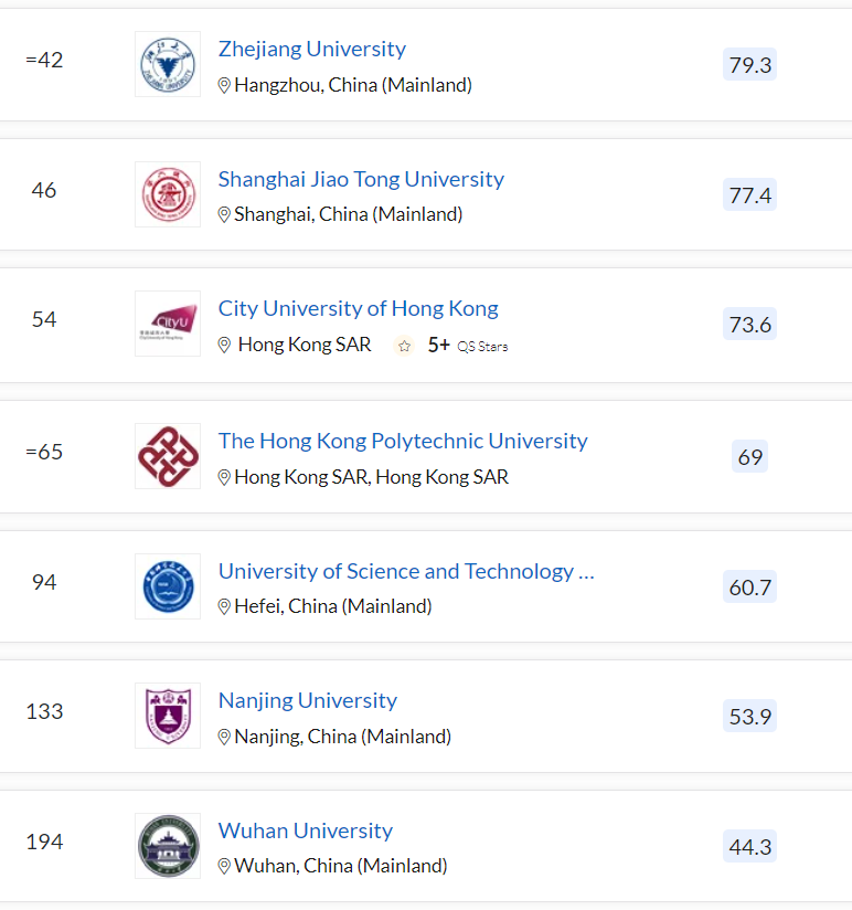 QS World University Ranking for 2023 Released! • China's Top Unis