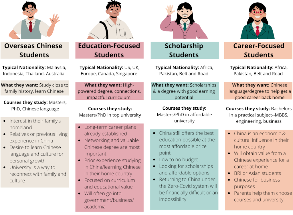 How the Pandemic Transformed China's International Applicants