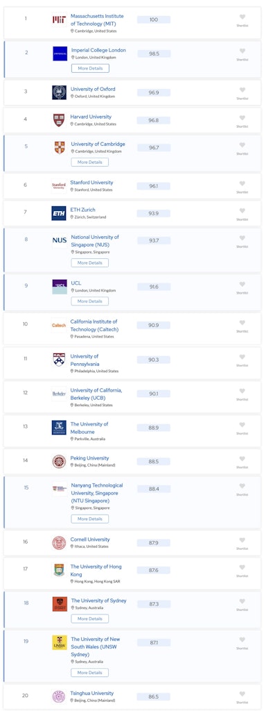 QS World University Rankings 2025 Released! • China Admissions
